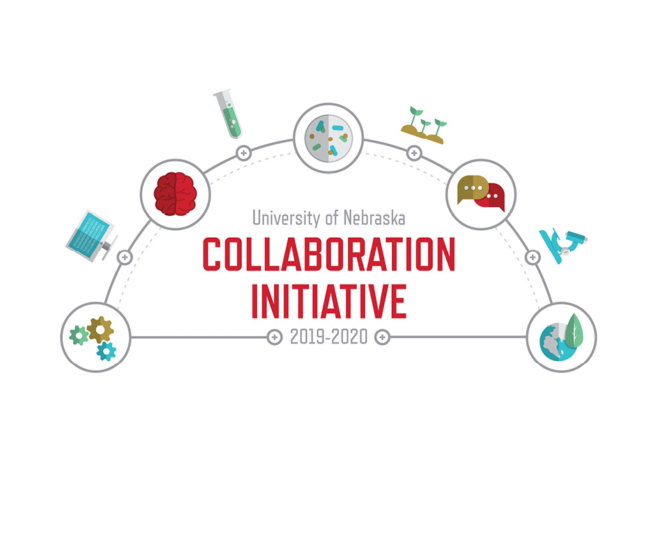 Collaboration Initiative